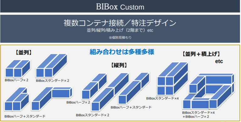 コンテナハウスのサイズは？2種類の規格サイズとカスタム例を紹介 - コンテナモジュールとトレーラーハウスの総合ブランドBIBox